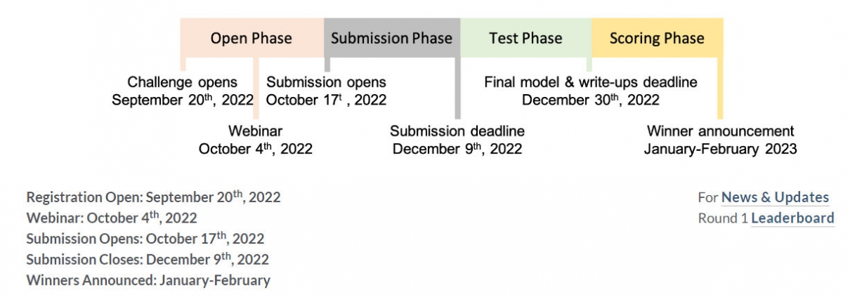 ML4Microbiome FINRISK DREAM Challenge launched! - ML4 Microbiome